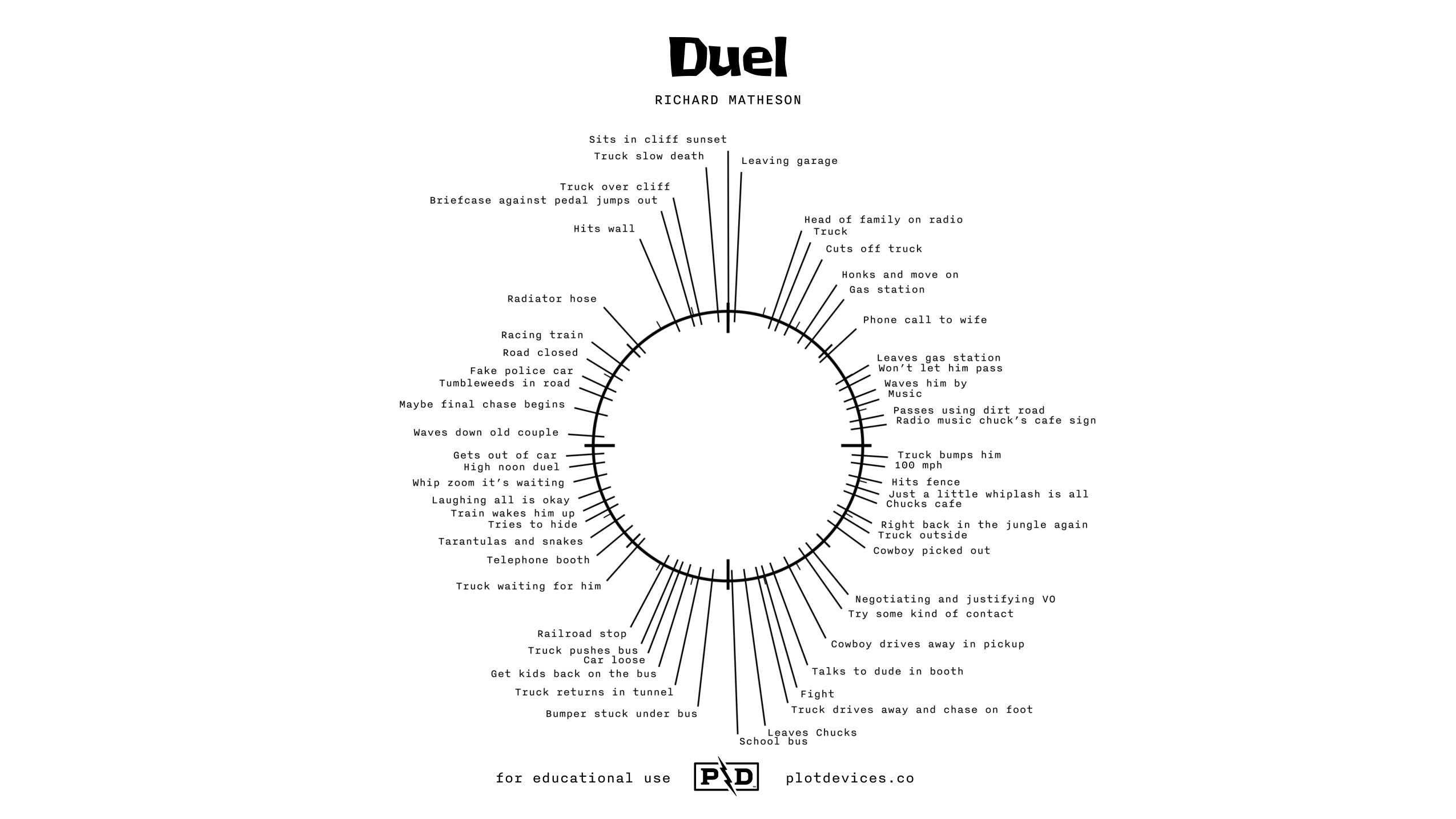 Duel – Story Breakdown – Plot Devices